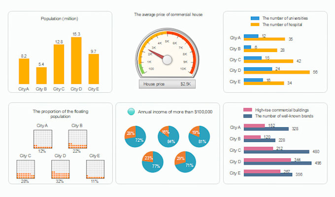 Create eye catching bar, line graphs and pie charts by Areebaayesha ...