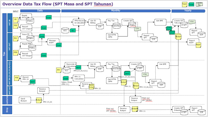 Create professional flowchart or bussiness flow by Bondanel | Fiverr