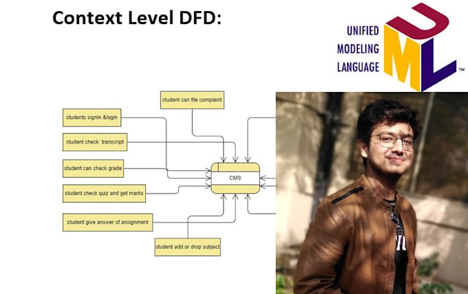 Make Class Use Case Activityerd And All Uml Diagram By Saadsalman185