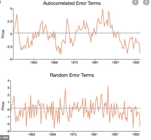 Do Time Series And Regression Analysis Using Eview And Stata By Delenteacher Fiverr
