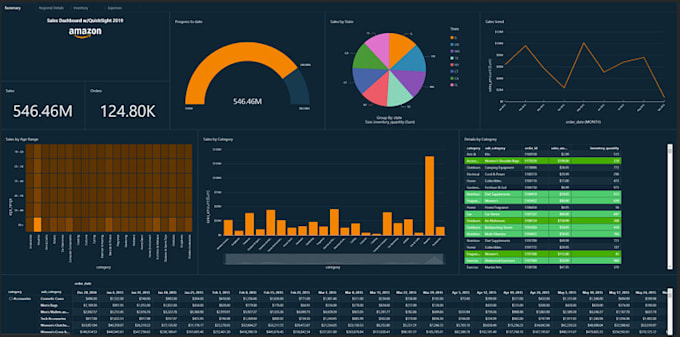 Create amazon quicksight dashboards by Adeely9 | Fiverr