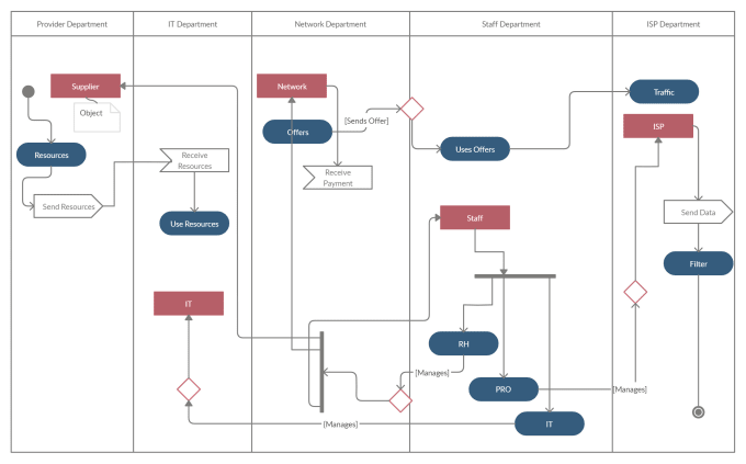 Make Class Use Case Sequence Activity And All Uml Diagrams By Ahmad