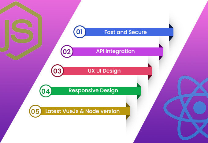 Custom website, web application node js, react js, vue js, dot net by ...