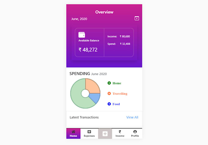 Web developer and expert in angular by Bhaveshgoswami2 | Fiverr