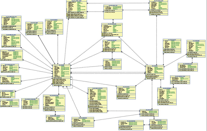 Design Database Erd Sql Query Oracle Mysql Postgresql By Rajuddx Fiverr