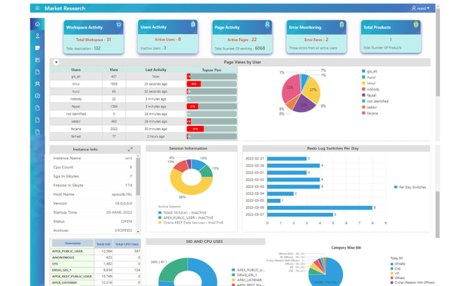 Oracle Apex Design And Develop Plsql Javascript By Rajuddx Fiverr