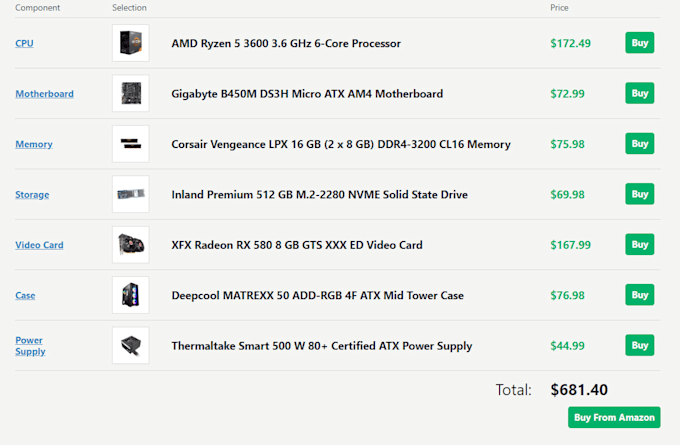 Create a pc parts list based and within your budget by Suckuraa | Fiverr