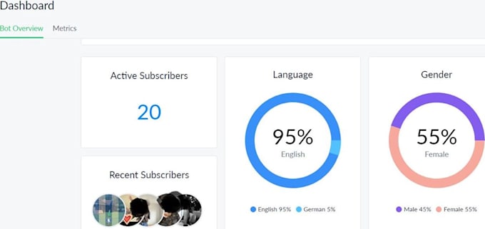 Creating you a plug n play automated lead generation system by ...