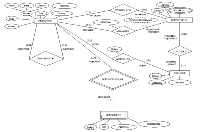 Design Database Create Erd And Sql Queries In Short Time By Haarriis Fiverr