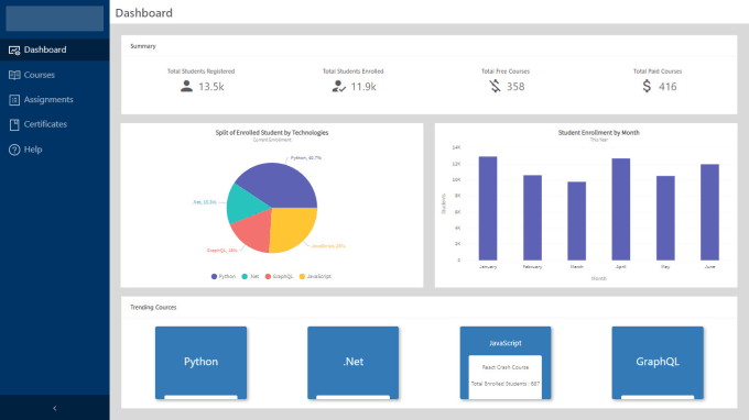 Build A Web App Using React Js And Python By Harenpatel Fiverr