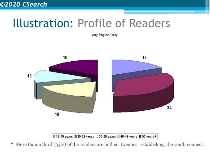 Undertake market research data analysis report writing by Cseindia | Fiverr