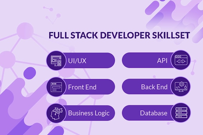 Be your full stack web developer by Abdillahzakkie | Fiverr