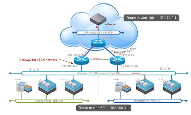 Configure deploy and troubleshoot vmware vsphere esxi by Rafikhushnood ... Configure deploy and troubleshoot vmware vsphere esxi by Rafikhushnood ...