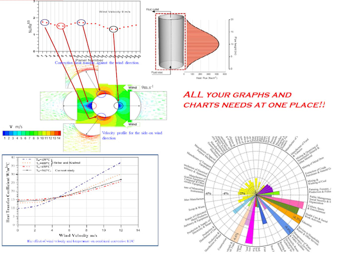 Plot graphs and charts for your scientific work and publications by ...