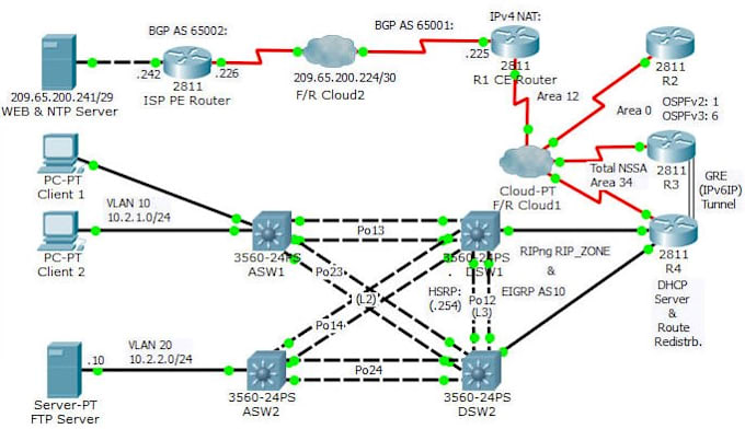 Assist in network design and configuration cisco packet tracer by Noumankhan12345 | Fiverr