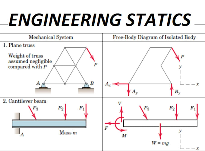 Help you in engineering statics and mechanics of materials by Faervell ...