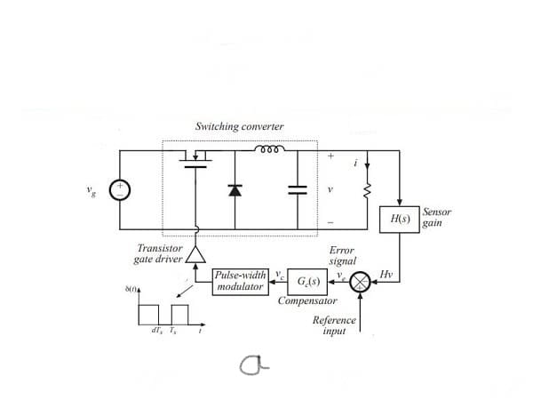 Solve electrical and electronics engineering related tasks by ... Solve electrical and electronics engineering related tasks by ...