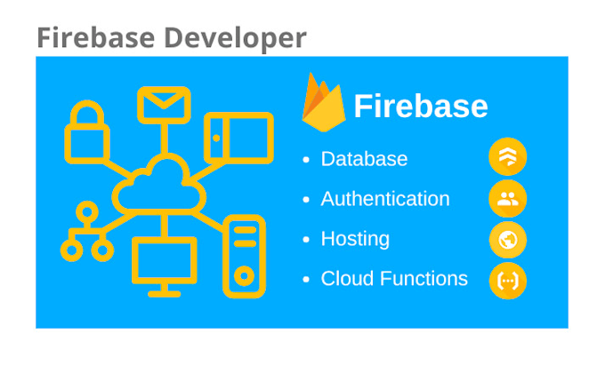 Use firebase firestore and firebase cloud functions by Maa_coding | Fiverr