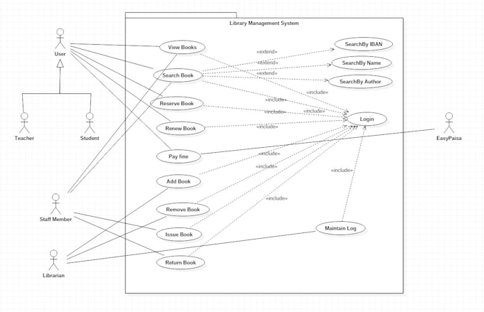 Design uml diagrams and ooad tasks by Haziq2