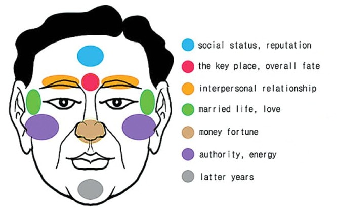 What is face reading astrology - legalue