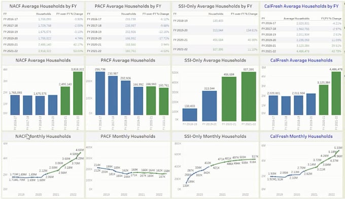 Create expert level visualizations with tableau for data analysis by ...