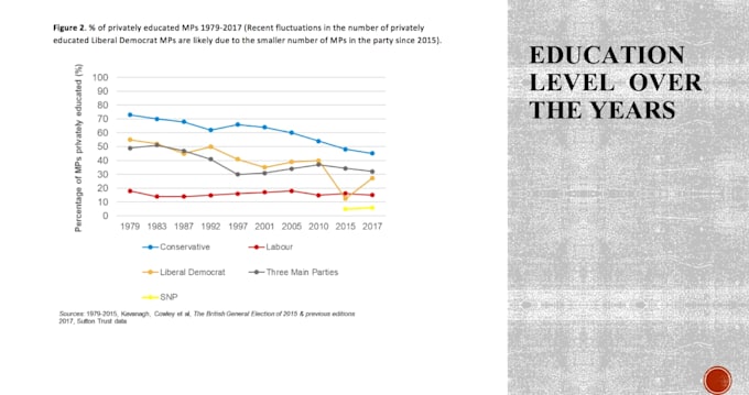 Make you a professional ppt for any topic by Miranmittra | Fiverr