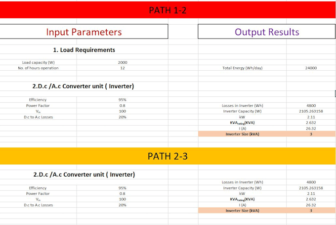 Develop a solar system design calculator by Rajmehta1280 | Fiverr