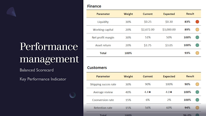 Provide you a performance management excel tool by Angelcampos03 | Fiverr