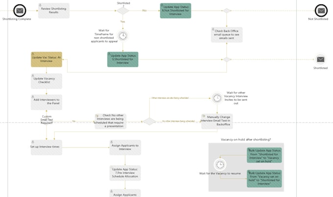 Create or recreate any type of professional visio diagram by Ty ...