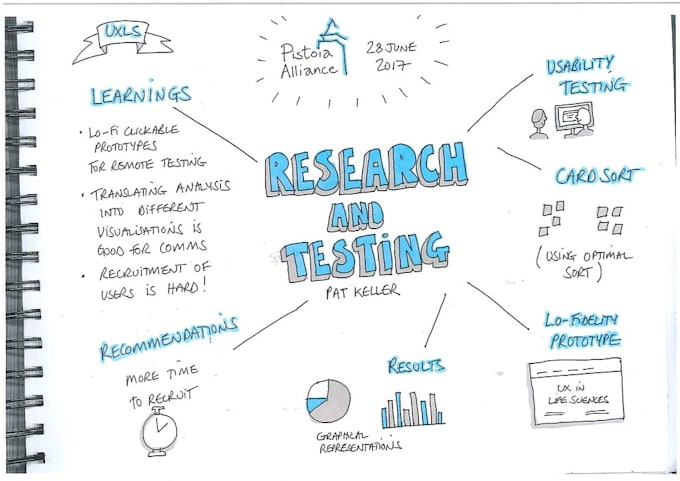 Conduct usability testing and create user friendly designs by Simon_c ...
