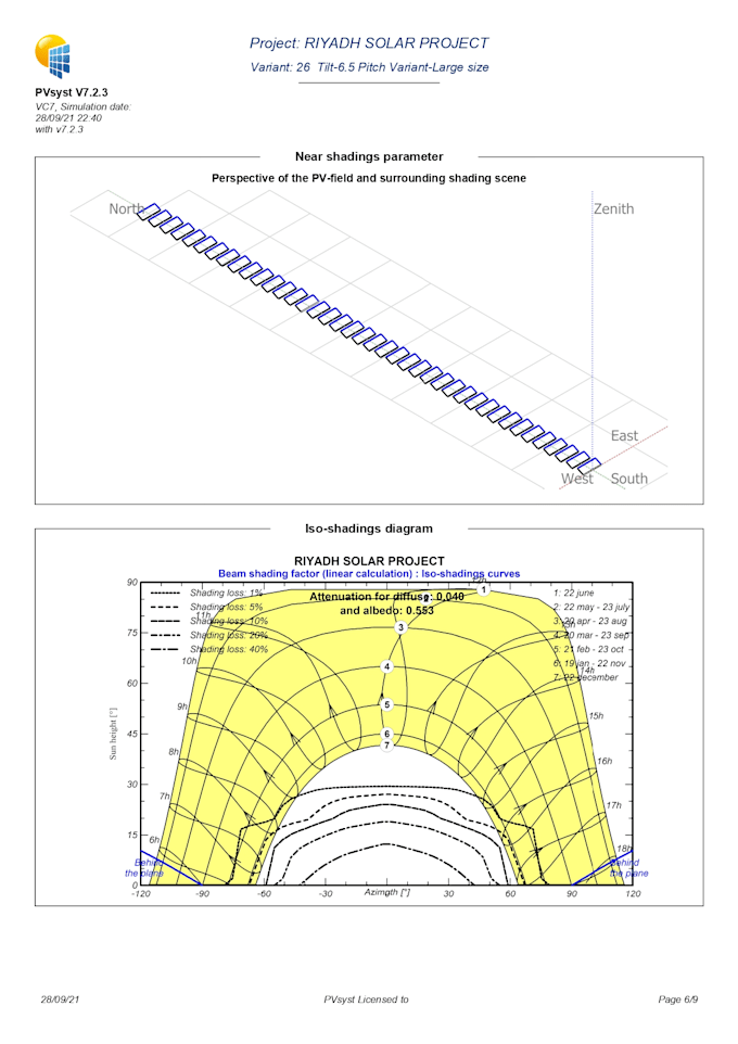 Do detail solar energy yield assessment by Tirthesh25 | Fiverr