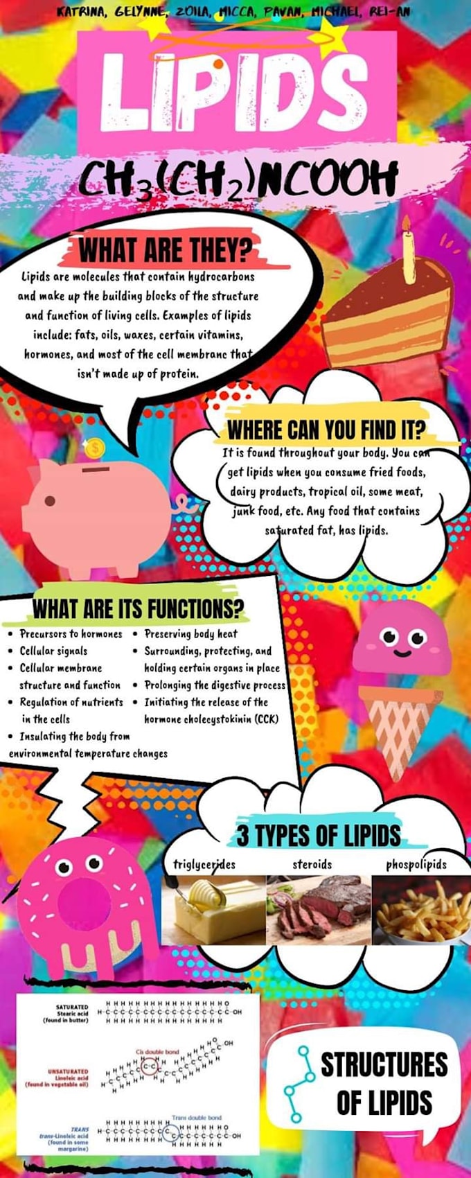 Make your ideas come to life by Katrinarainyu | Fiverr