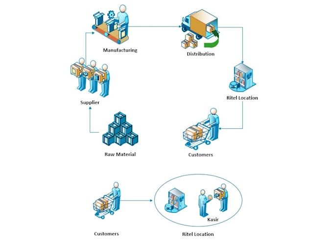 Do any diagram network, database, business by Arfwahyu | Fiverr