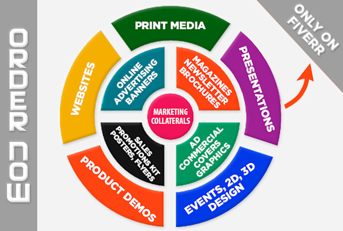 Do unmatched graphics graphic design by Kumarsingh | Fiverr