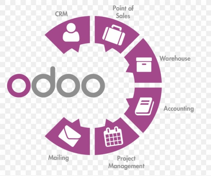 Be Your Odoo Developer And Setup Odoo For Your Business By Sejalpatel137 Fiverr