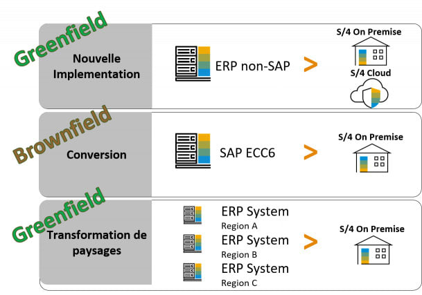 Configure sap sdmm s4 hana by Josuebonhomme | Fiverr
