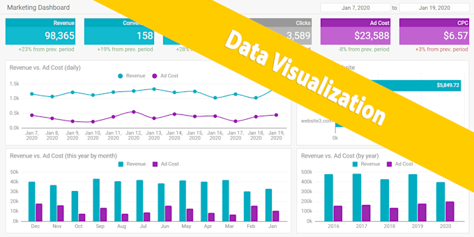Visualize your data in google data studio by Serhiikovchenko | Fiverr