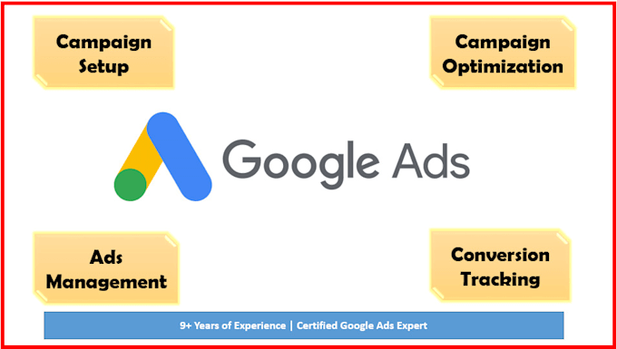 Setup, manage and optimize your google ads campaigns by Shwang88 | Fiverr