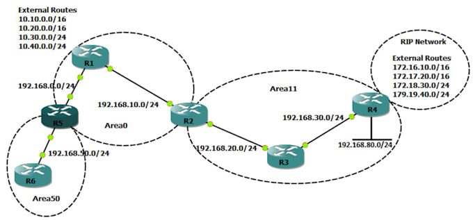 Help you setup gns3 packet tracer eve ng by Networkengg | Fiverr