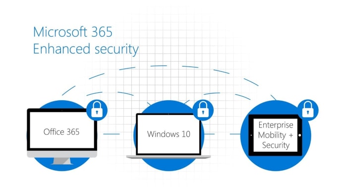 Review and configure your microsoft 365 tenant with security best ... Review and configure your microsoft 365 tenant with security best ...