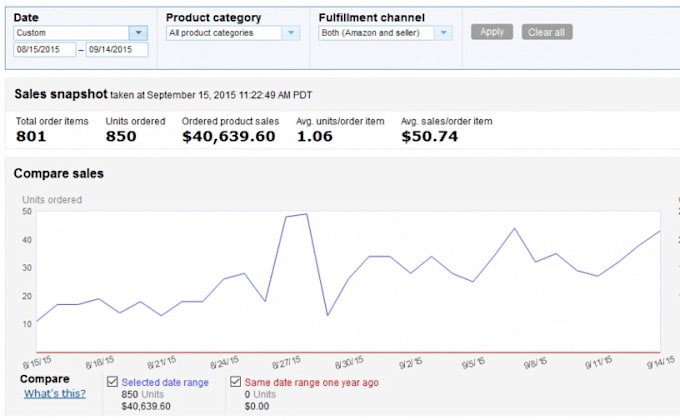 Provide amazon fba cheat sheets by Duly21 | Fiverr