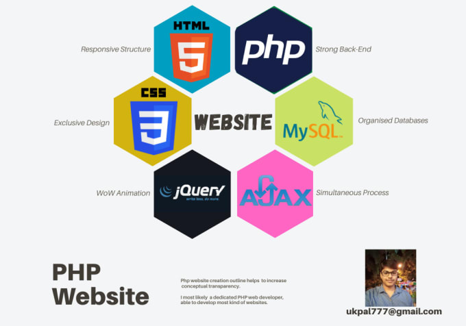 Create A Fully Functional Php Website Of Any Types By Iamukp Fiverr