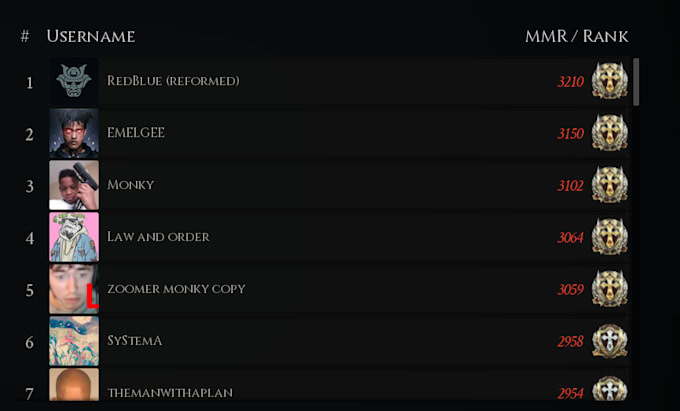 Put you on a path to top 100 in mordhau by Monkymordhau | Fiverr