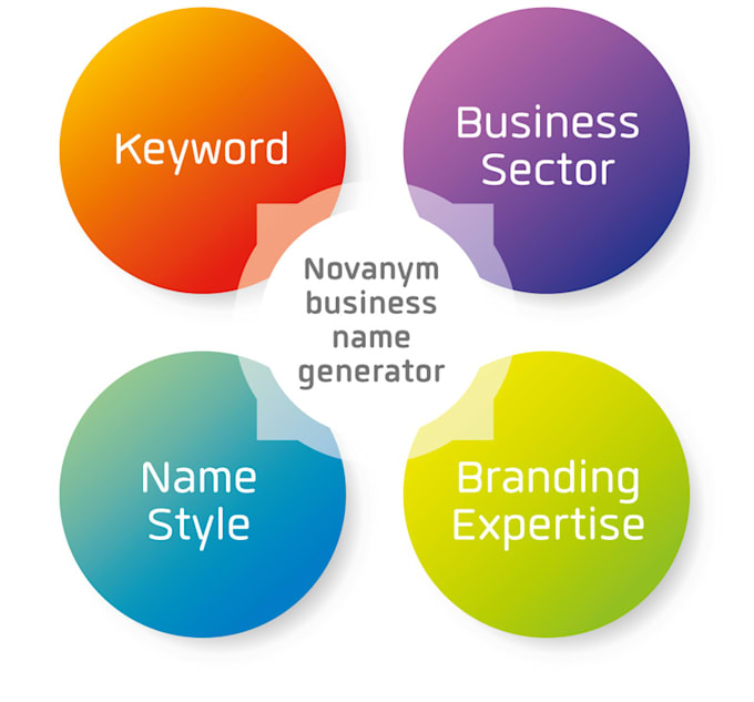 Create The Most delicate Names For Your Business By Suvo7ts Fiverr create-the-most-delicate-names-for-your-business-by-suvo7ts-fiverr