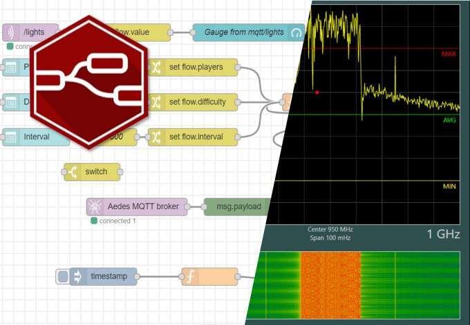 Create node red flows by Nvbishr | Fiverr Create node red flows by Nvbishr | Fiverr