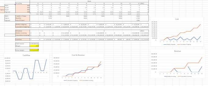 Optimize your excel spreadsheets for handling data by Jacobjankel | Fiverr