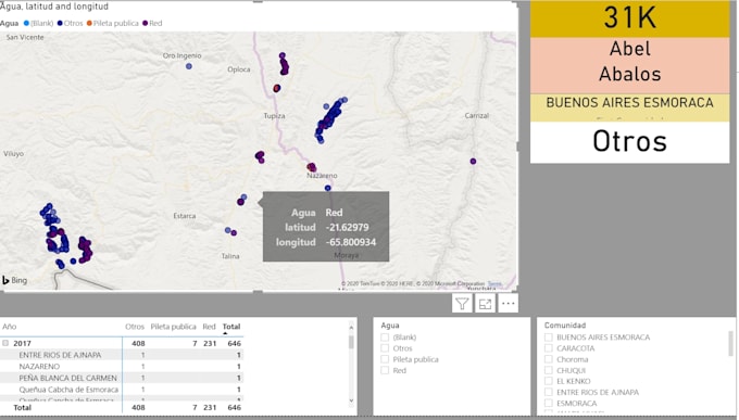 Data analysis, with excel, power bi, tableau by Rvillena | Fiverr