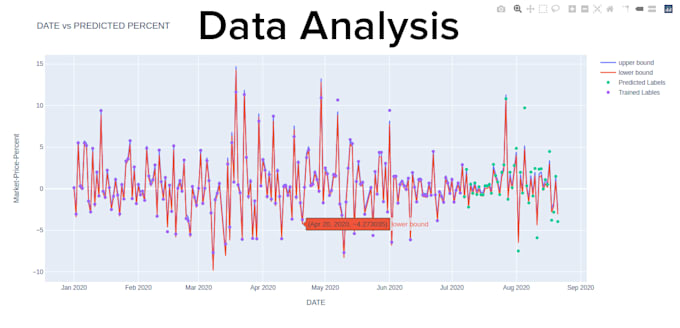Do data analysis and machine learning projects in python by Sayy3d | Fiverr