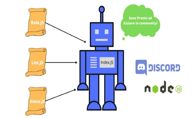 Discord developer bot in discordjs and nodejs by Daninogamer | Fiverr