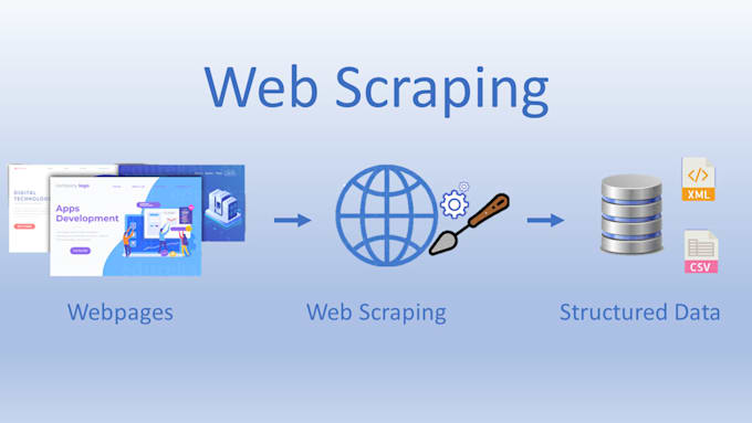 Do data mining, web scraping and data extraction by Zainkhan909 | Fiverr